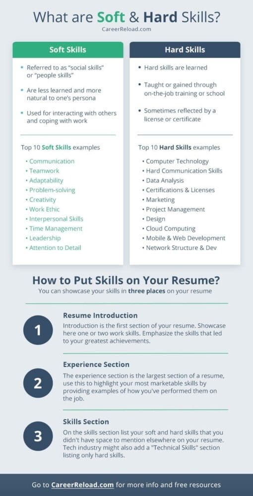 Best Soft And Hard Skills to Put on a Resume