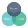 How to Find a Career You Will Love - Career Planning