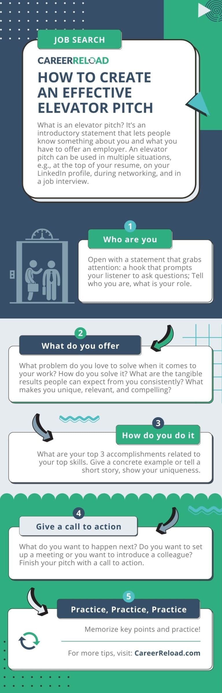 4 Tips to Write an Elevator Pitch + Worksheet