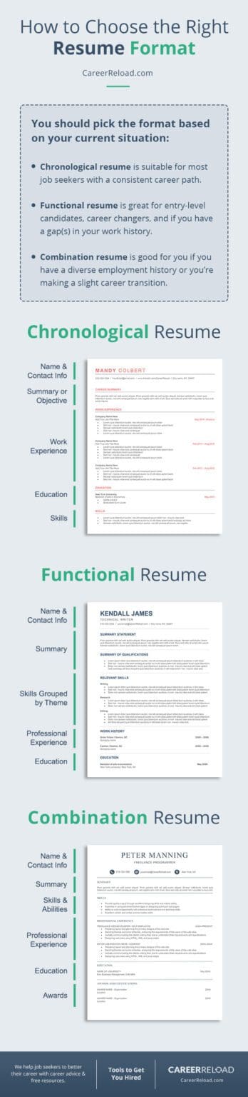 How to Choose The Resume Template That Best Fits Your Needs