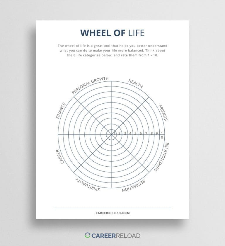 How To Create a Career Path (With Templates & Exercises)