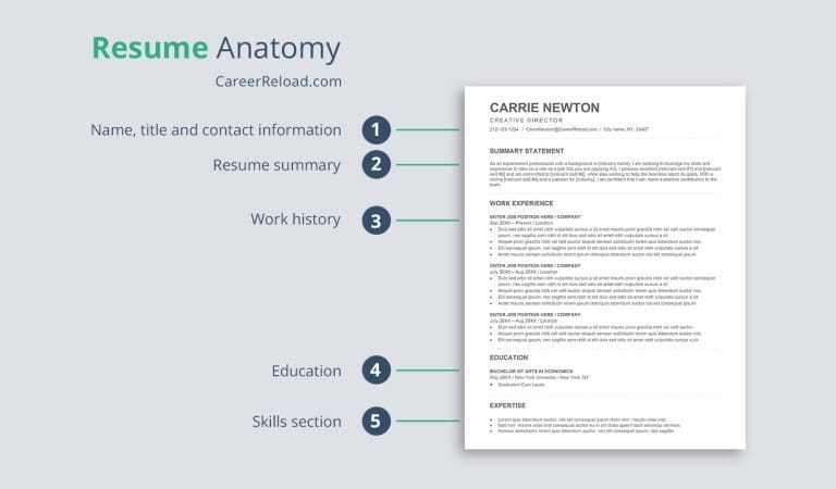 Resume Sections: How to Organize Them