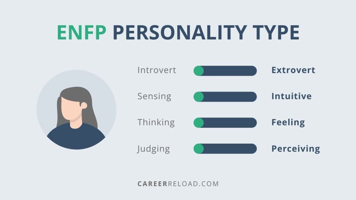 ENFP Personality Type - Career Reload