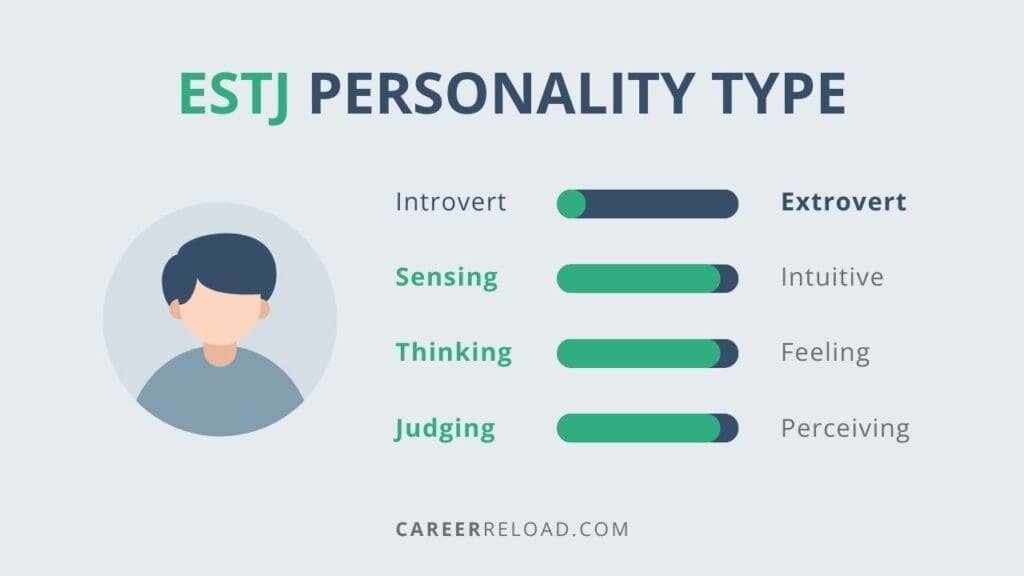 ESTJ Personality Type - Career Reload