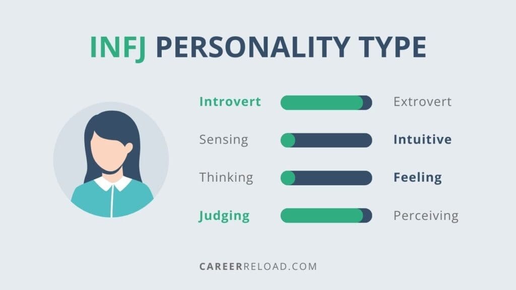INFJ Personality Type - Career Reload