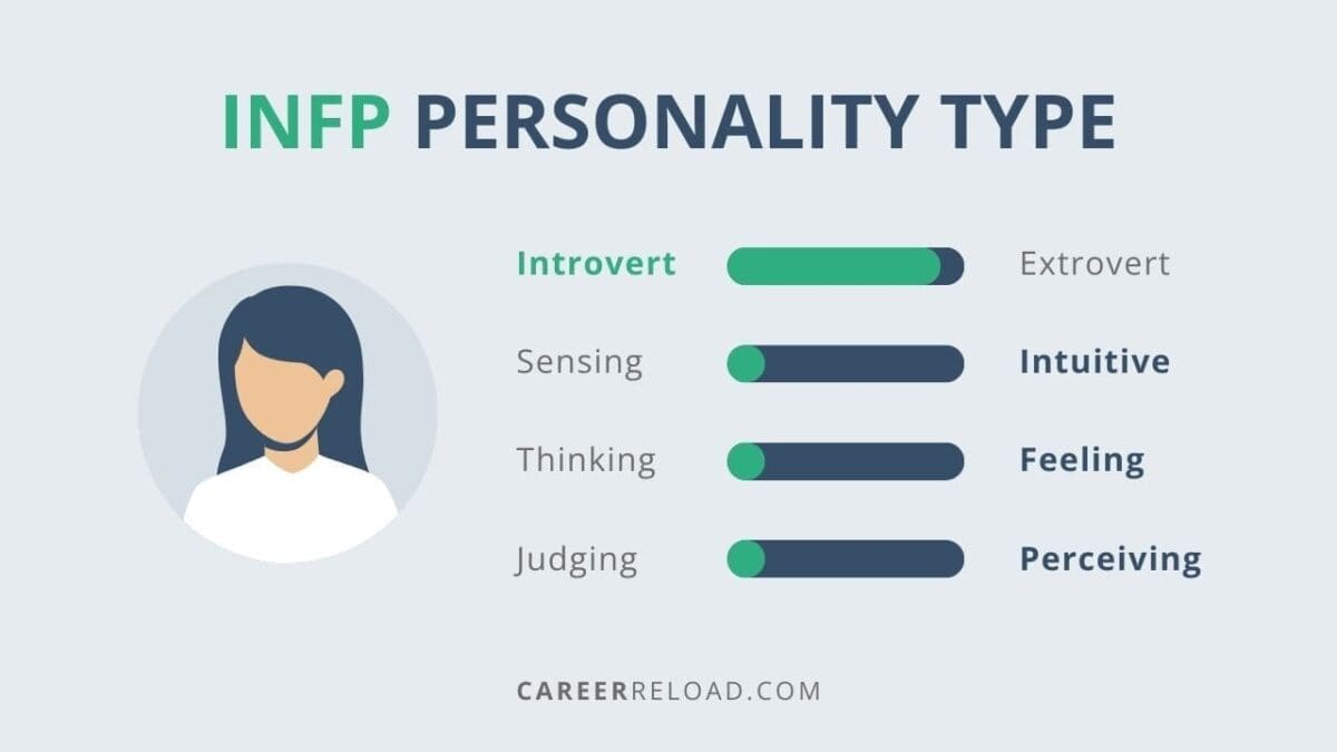 INFP Personality Type - Career Reload