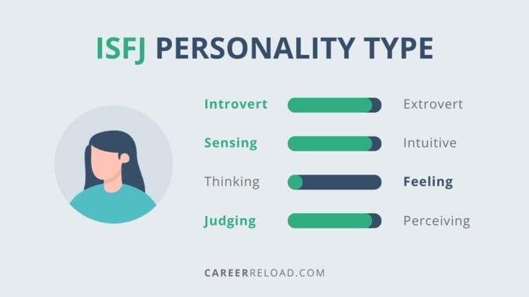 ISFJ Personality Type - Career Reload
