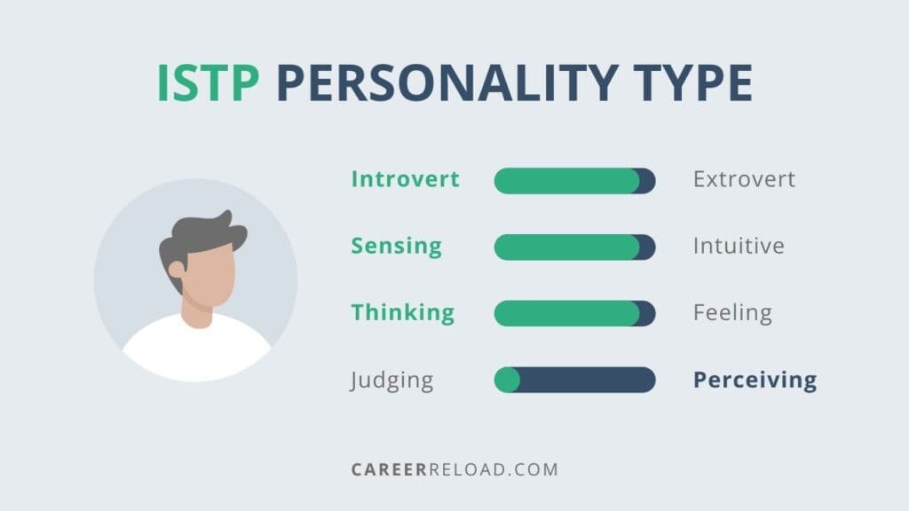 ISTP Personality Type - Career Reload