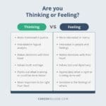 The 16 Myers-Briggs Personality Types in The Workplace - Career Reload
