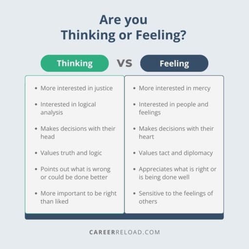 The 16 Myers-Briggs Personality Types in The Workplace - Career Reload