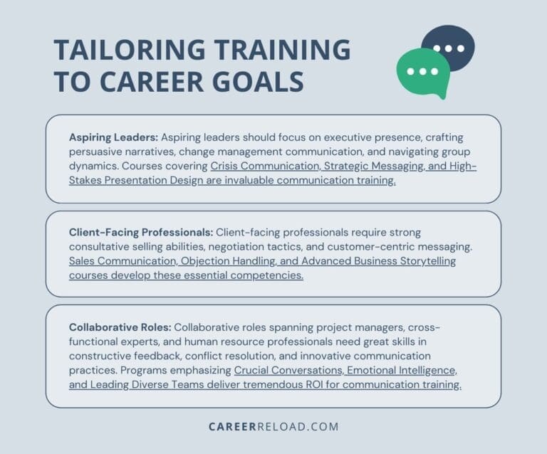 Build Career Success with Communication Skills - Career Reload