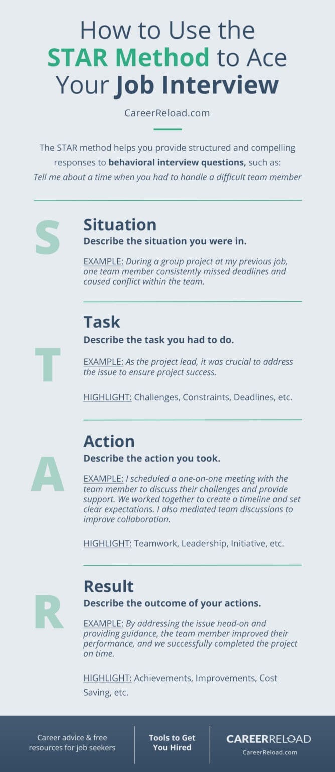 How to Use the STAR Method to Ace Your Job Interview - Career Reload