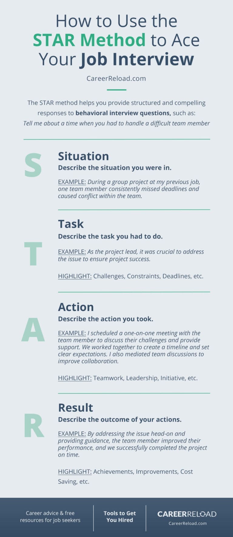 Career Infographics - Career Reload
