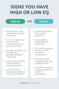 Emotional Intelligence: Why EQ Can Matter More Than IQ - Career Reload