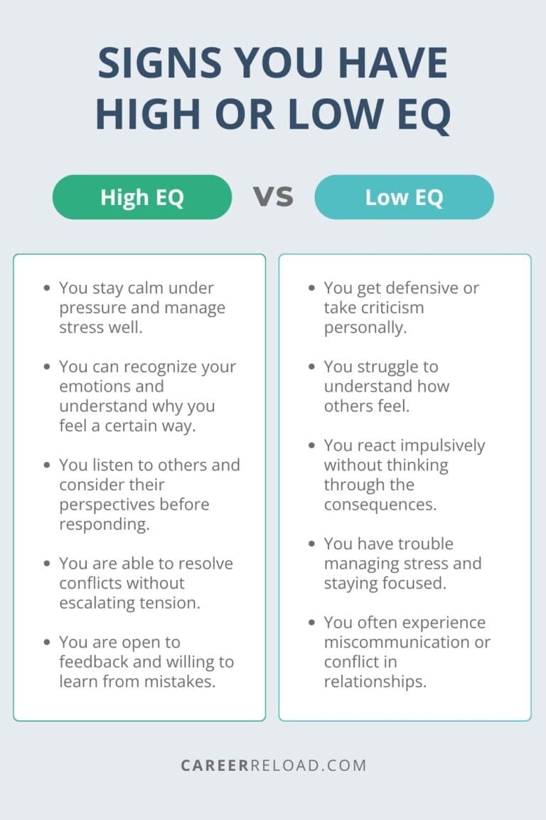 Emotional Intelligence: Why EQ Can Matter More Than IQ - Career Reload