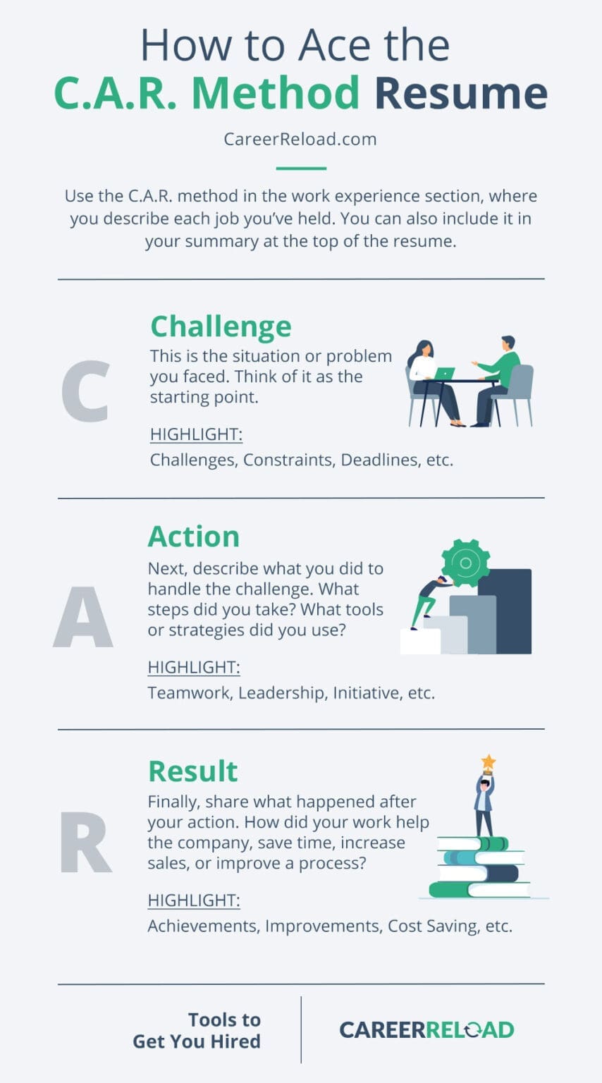 CAR Method Resume: How to Use The CAR Resume Format