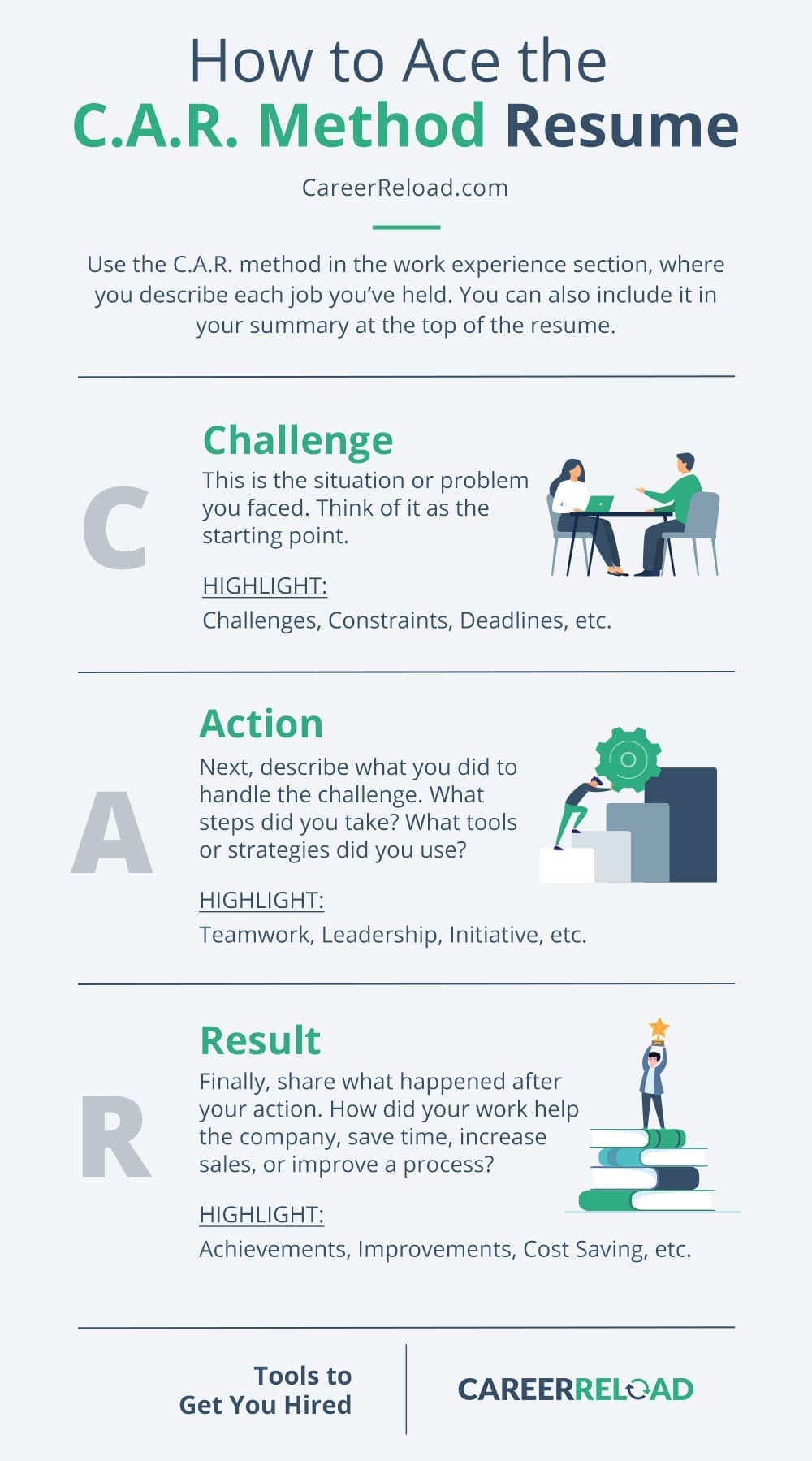 CAR Method Resume: How to Use The CAR Resume Format